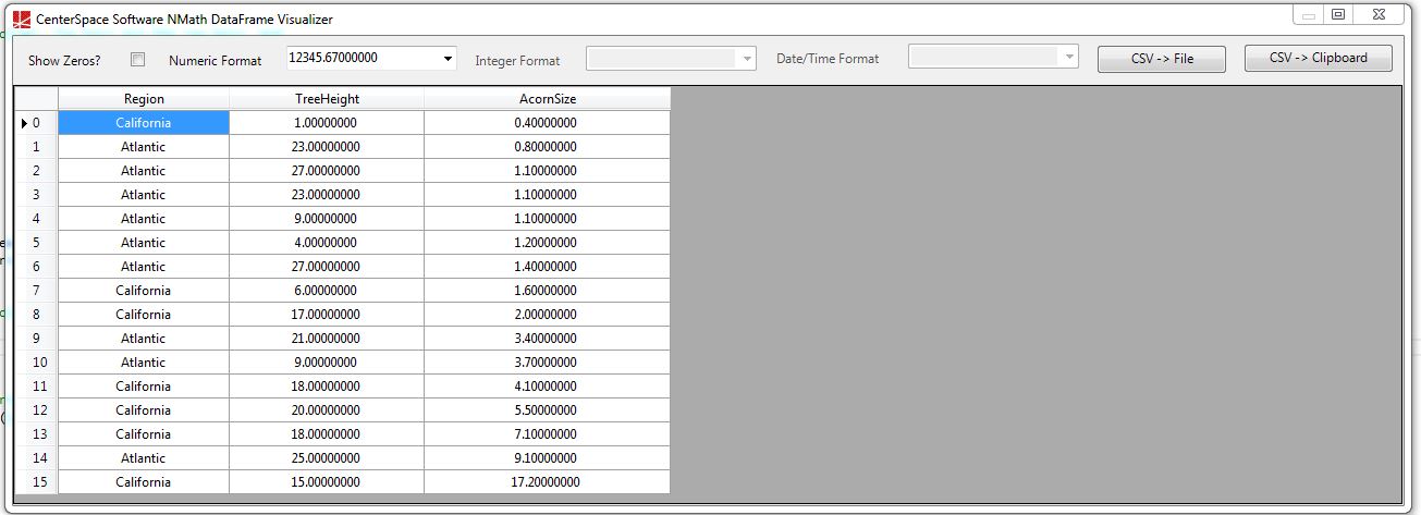 NMath Visualizers - CenterSpace