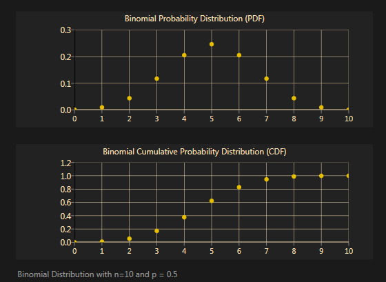 Probability Distributions in NMath Stats - CenterSpace