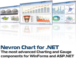 Nevron Partnership - CenterSpace
