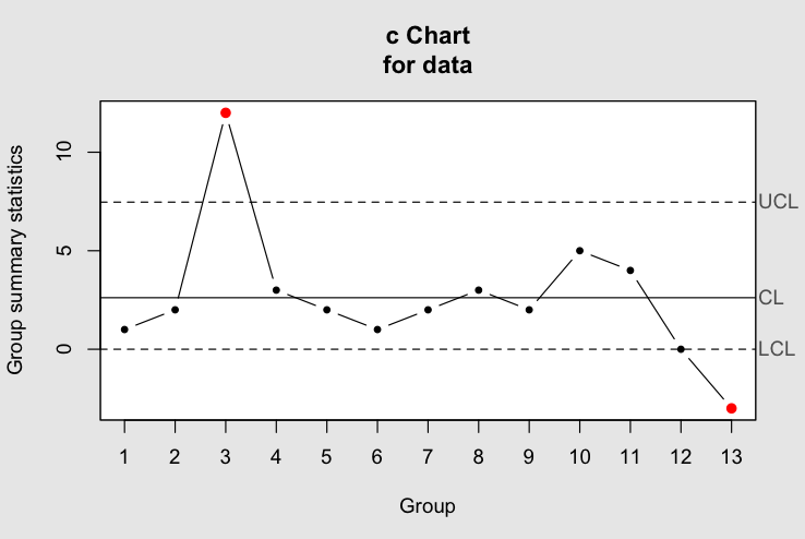 Statistical Quality Control Charts - CenterSpace