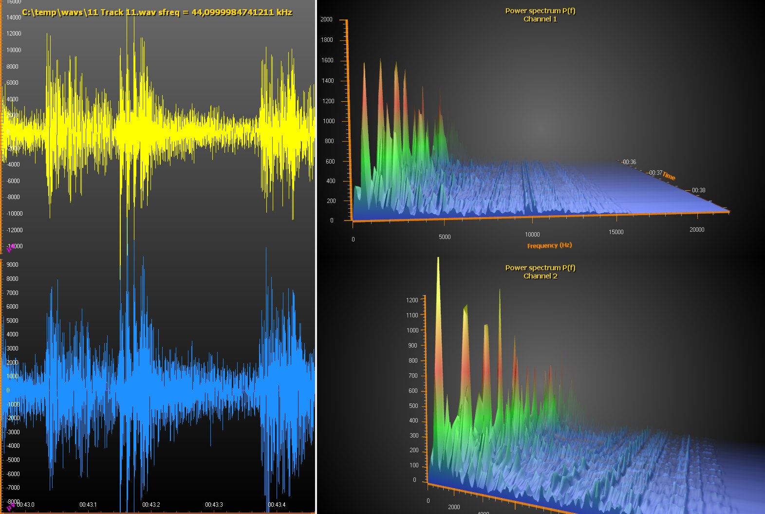 NMath Driving New High Performance Signal Visualizer - CenterSpace