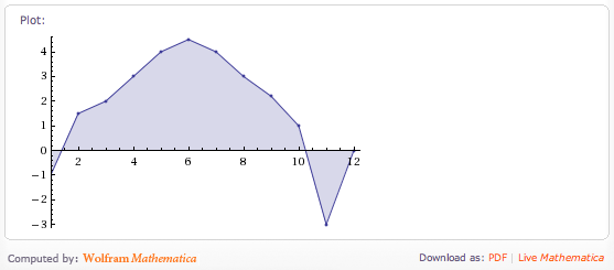 Finding Peaks in Data with NMath - CenterSpace