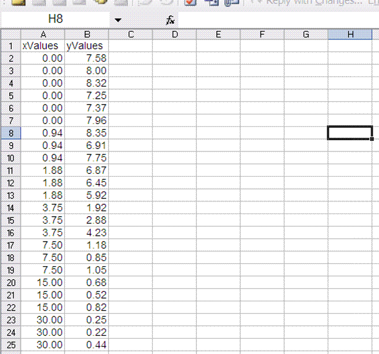 Advanced Curve Fitting Using Excel And Nmath Centerspace