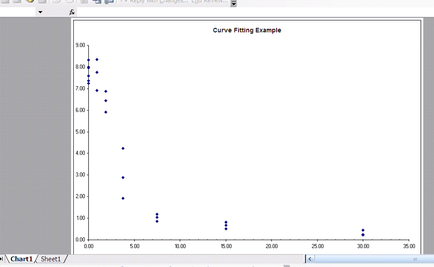 Advanced Curve Fitting using Excel and NMath - CenterSpace