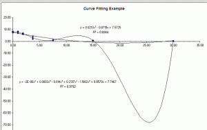 Advanced Curve Fitting using Excel and NMath - CenterSpace