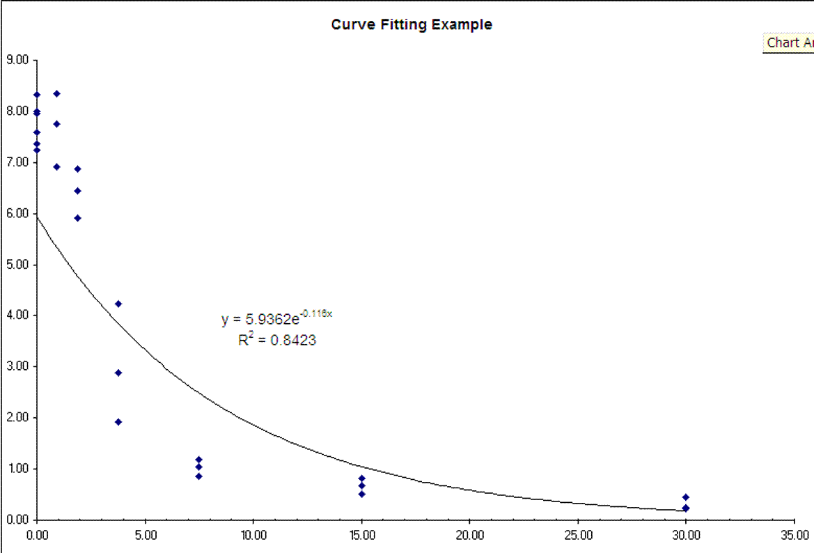 Advanced Curve Fitting using Excel and NMath - CenterSpace