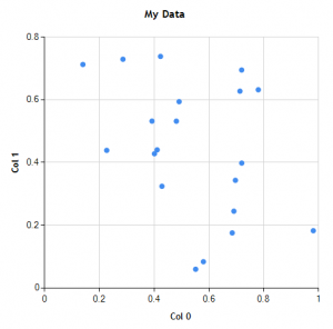 Using NMath with Microsoft Chart Controls for .NET - CenterSpace