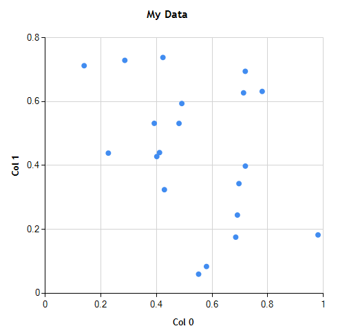 Using NMath with Microsoft Chart Controls for .NET - CenterSpace