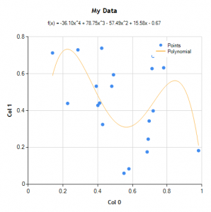 Using NMath with Microsoft Chart Controls for .NET - CenterSpace
