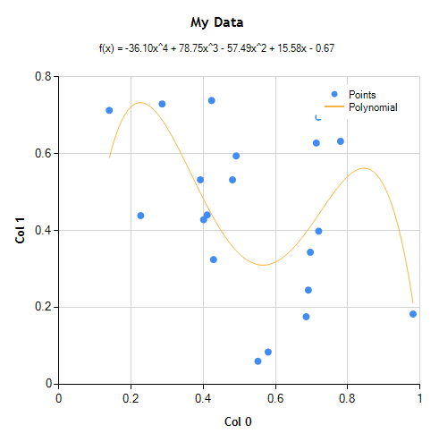 Using NMath with Microsoft Chart Controls for .NET - CenterSpace