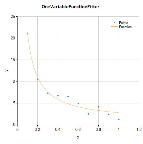 New Versions of NMath Libraries Released - CenterSpace