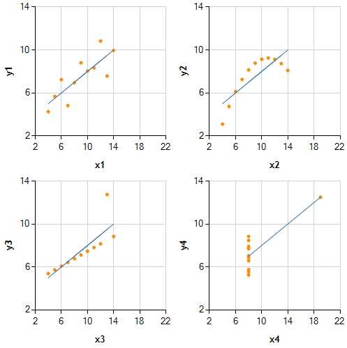 The Importance of Graphing Your Data - CenterSpace