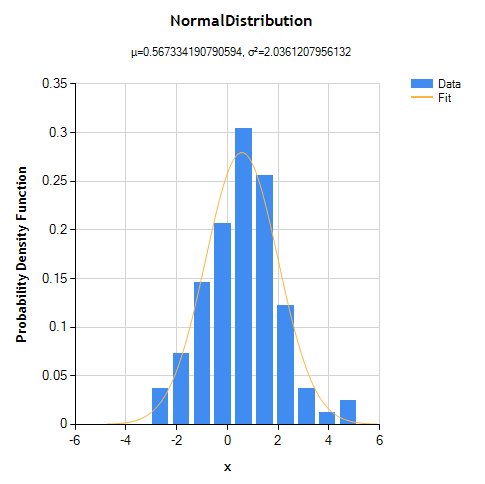 Distribution Fitting Demo - CenterSpace
