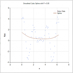 Smoothing Cubic Splines - CenterSpace