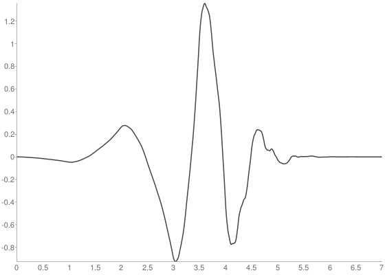 Filtering with Wavelet Transforms - CenterSpace