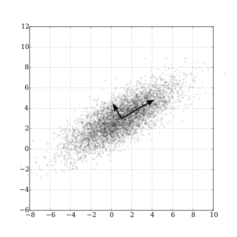 Principal Components Regression: Part 3 – The NIPALS Algorithm - CenterSpace